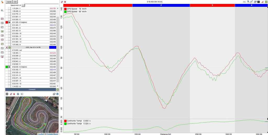 Please help me to analyze these data - Driving, Data & Fitness ...